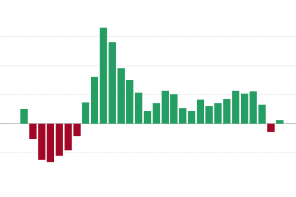 New AACN Data Points to Enrollment Challenges Facing U.S. Schools of ...